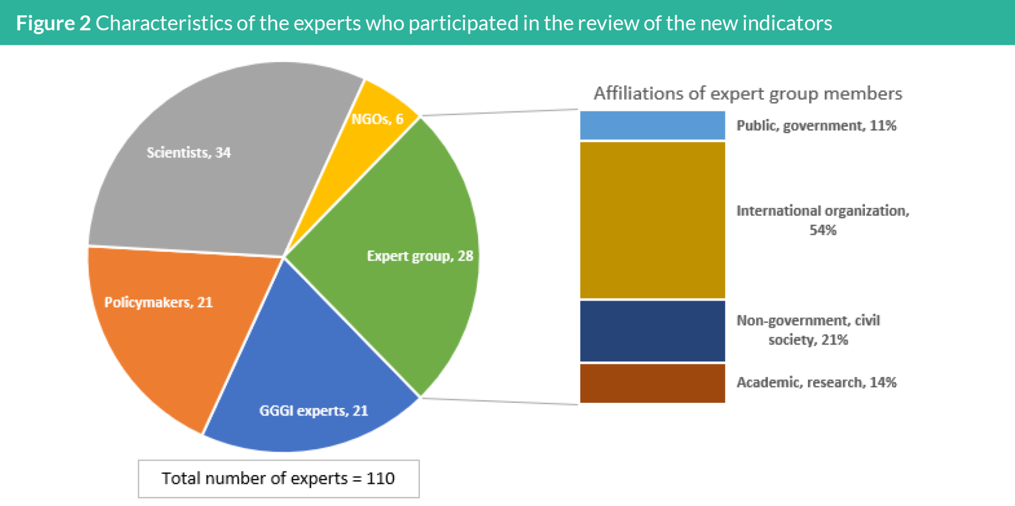 Introduction - Green Growth Index